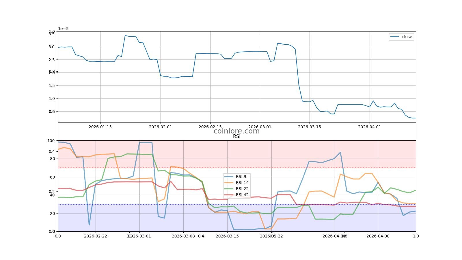 VIRTUAL X RSI indicator