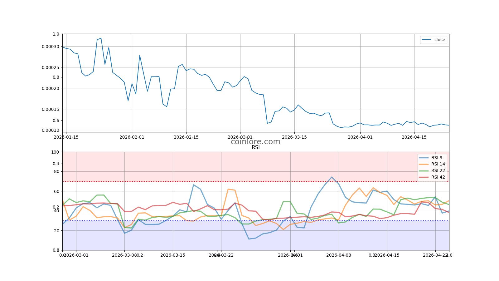 Virtue Poker Points RSI indicator