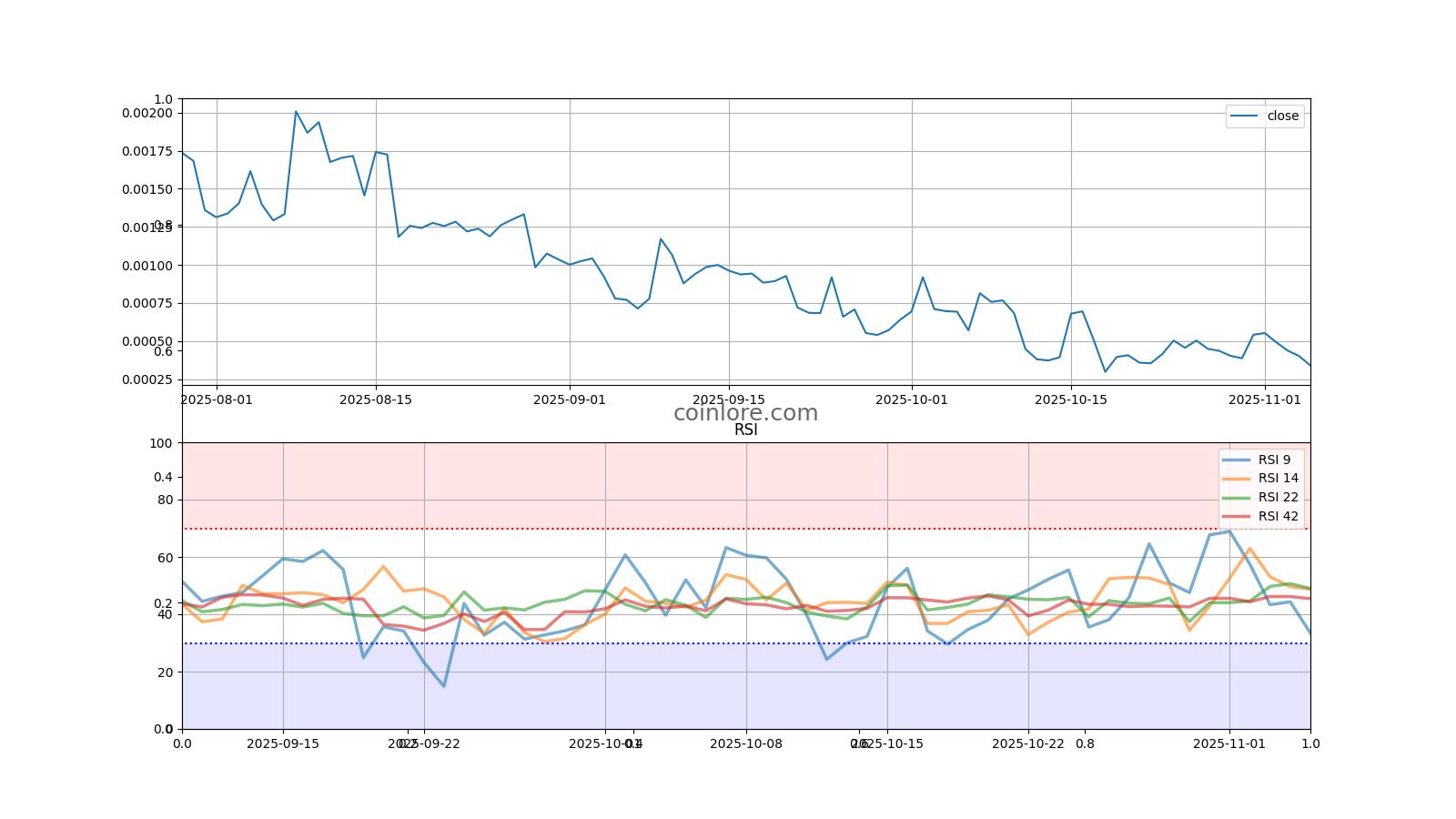 Virtue Poker Points RSI indicator