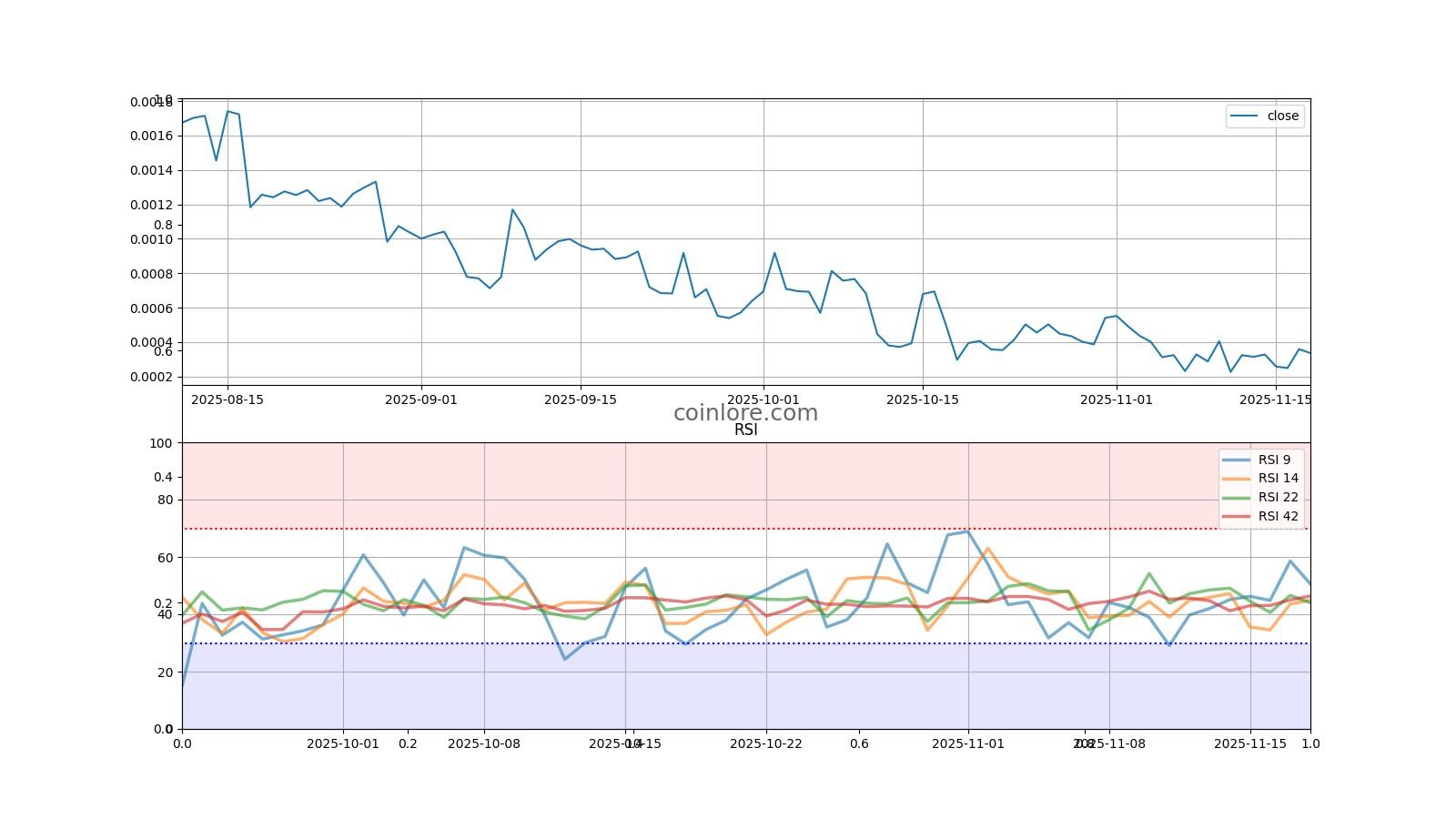Virtue Poker Points RSI indicator