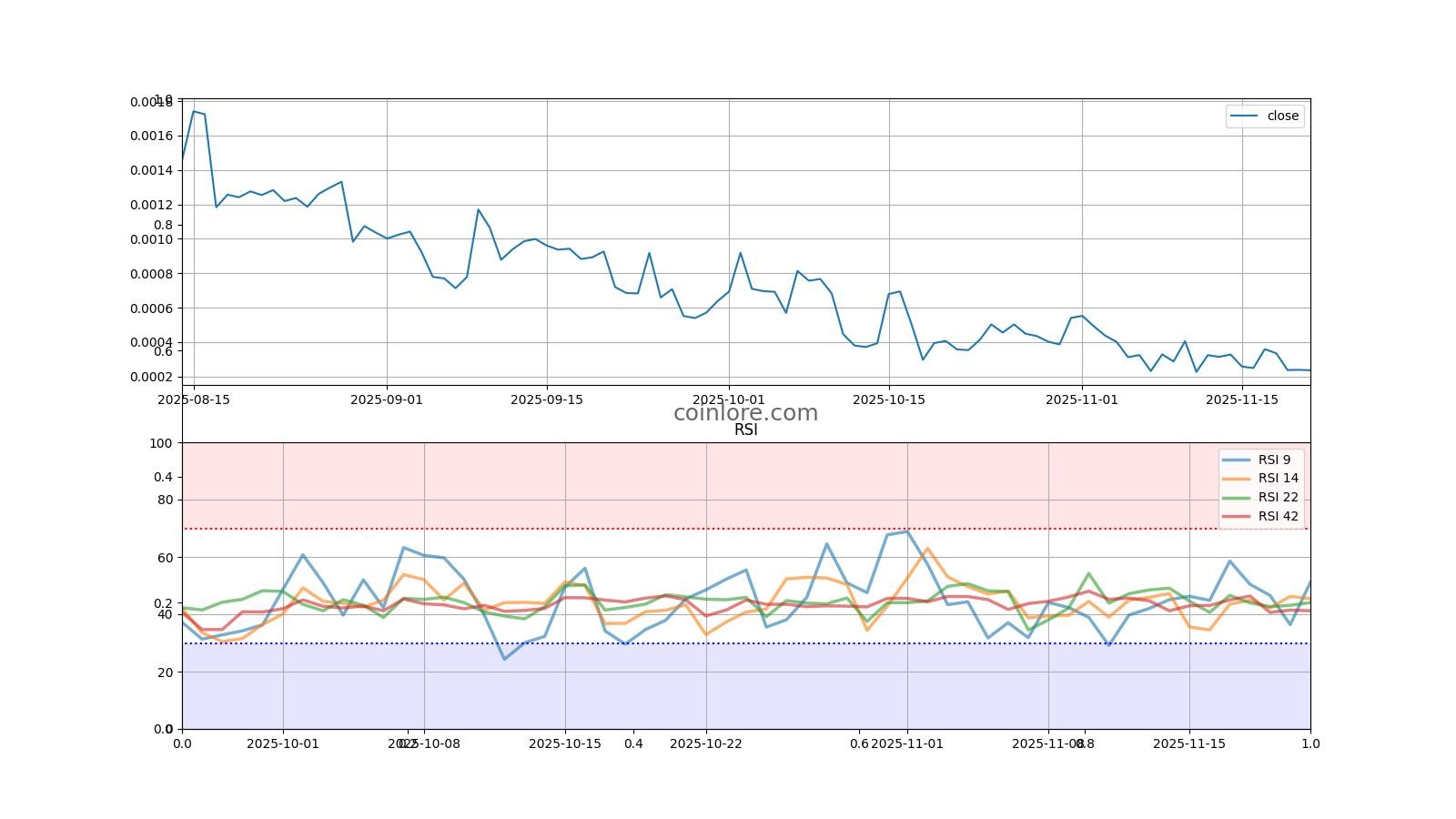Virtue Poker Points RSI indicator