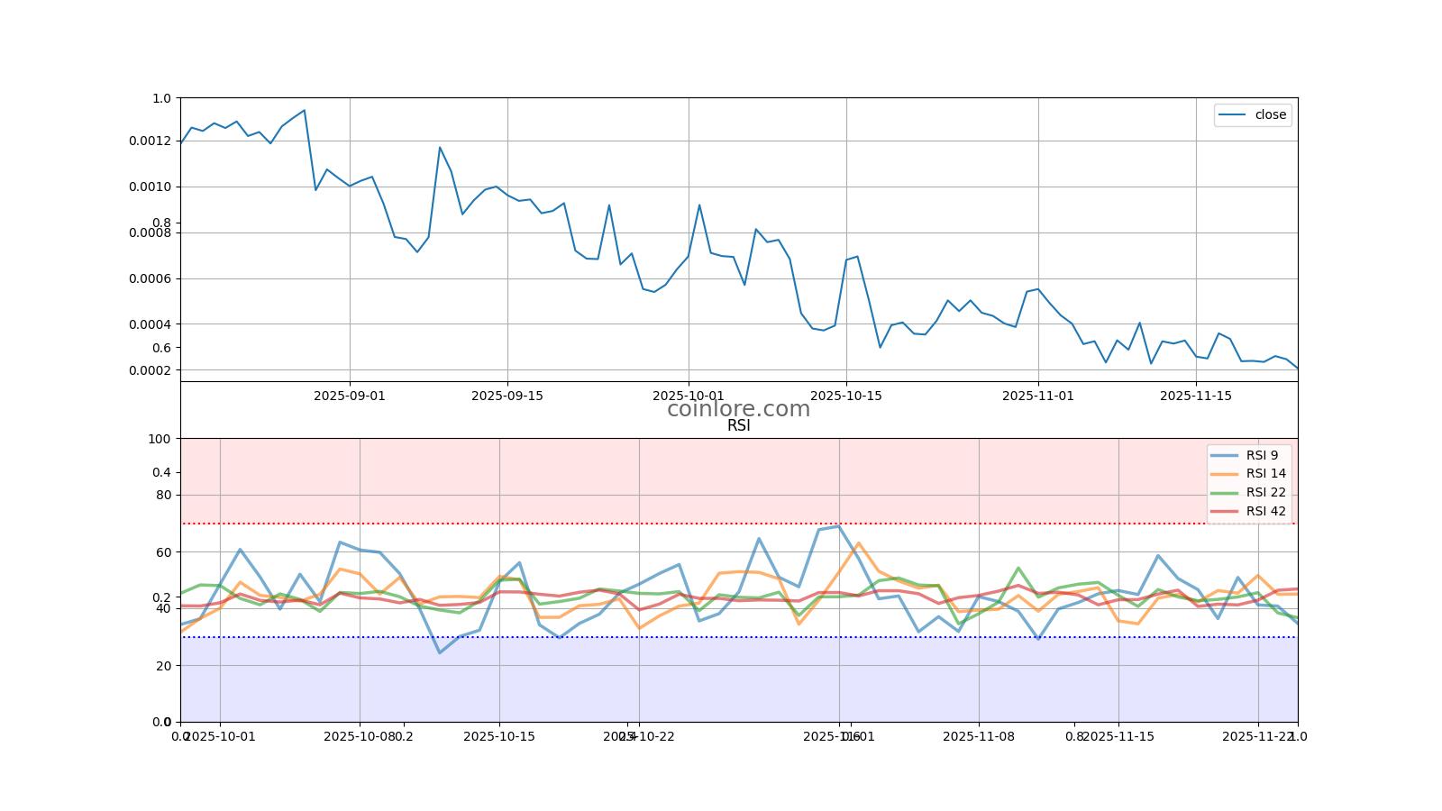 Virtue Poker Points RSI indicator