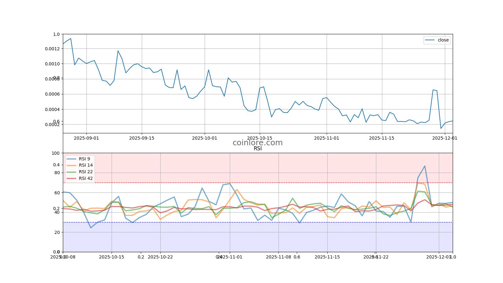 Virtue Poker Points RSI indicator