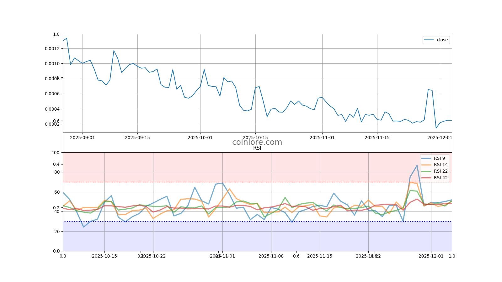 Virtue Poker Points RSI indicator