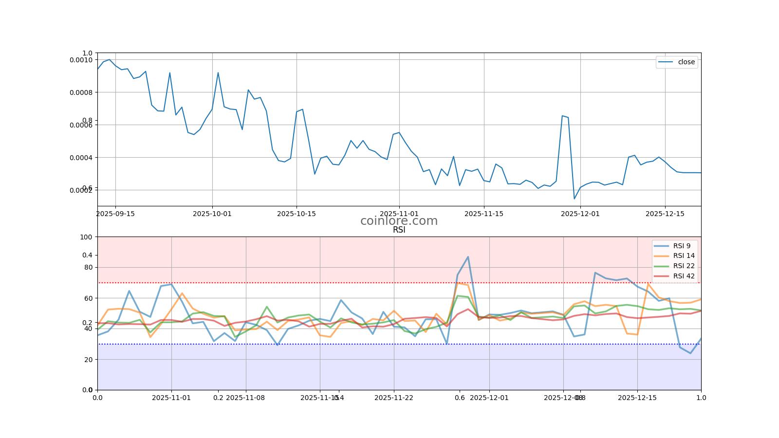 Virtue Poker Points RSI indicator