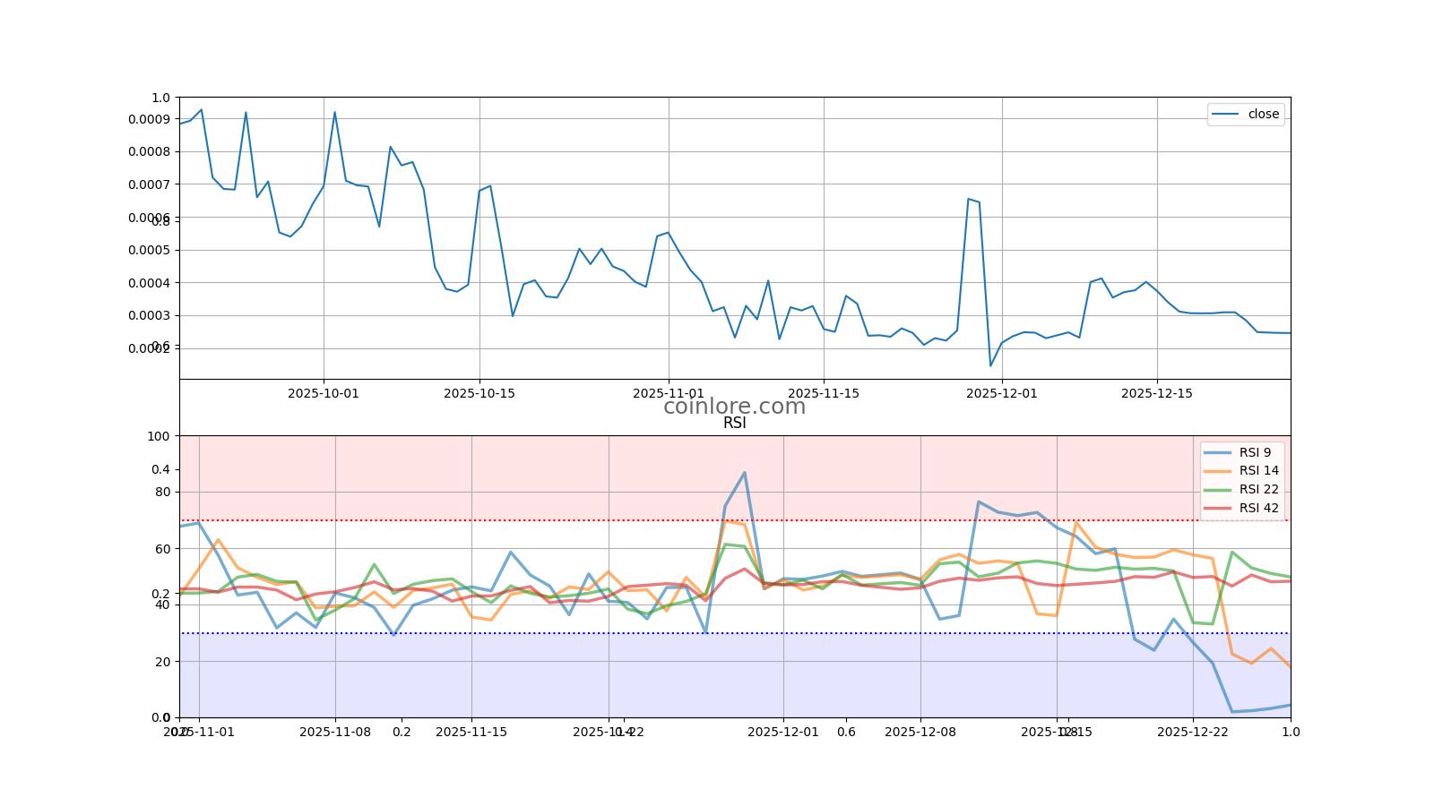 Virtue Poker Points RSI indicator