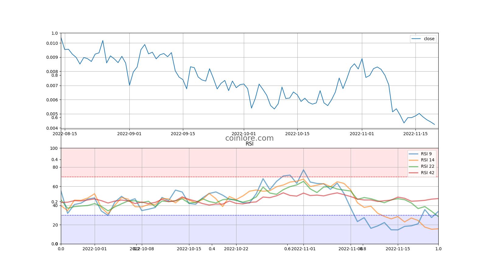 Virtue Poker Points RSI indicator