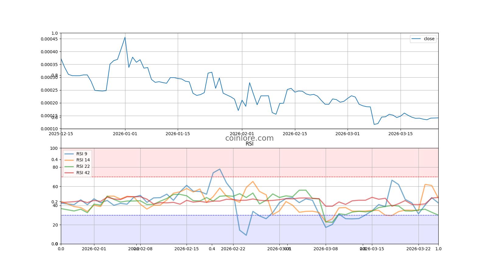 Virtue Poker Points RSI indicator