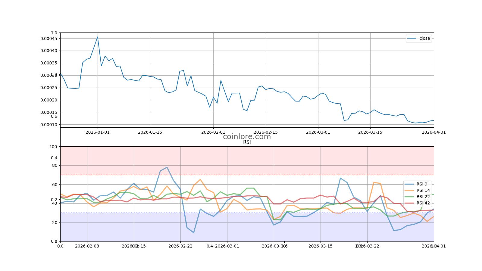 Virtue Poker Points RSI indicator
