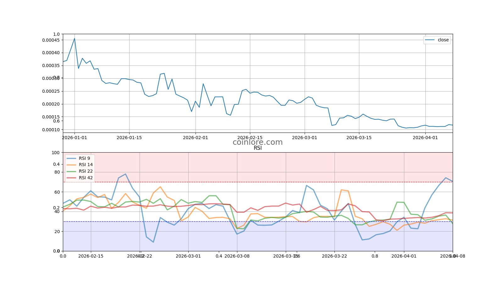 Virtue Poker Points RSI indicator