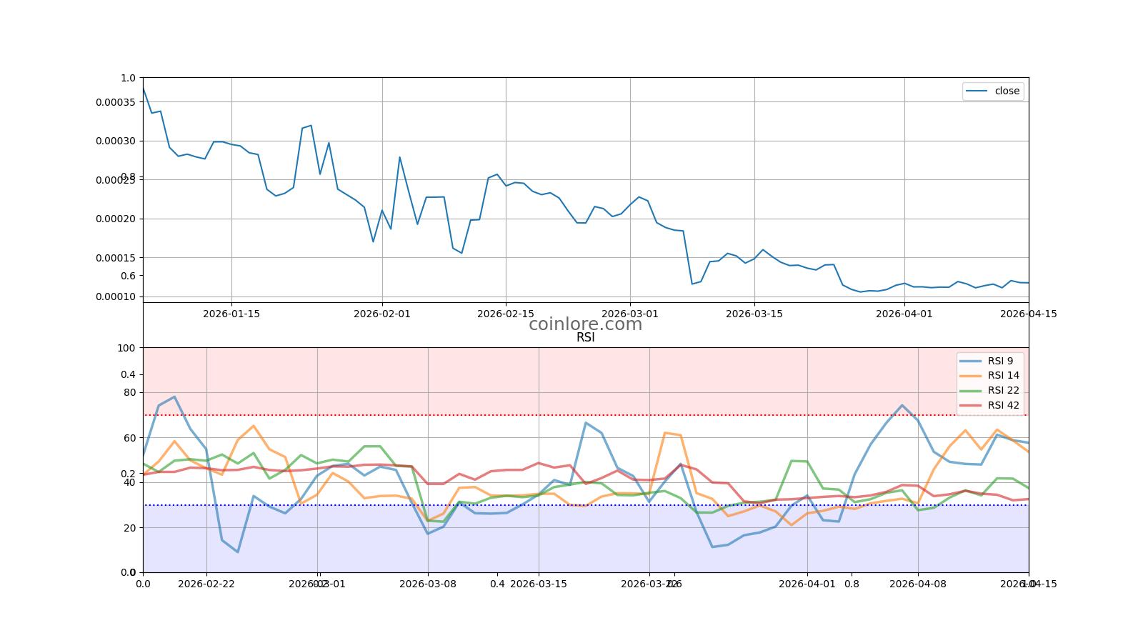 Virtue Poker Points RSI indicator