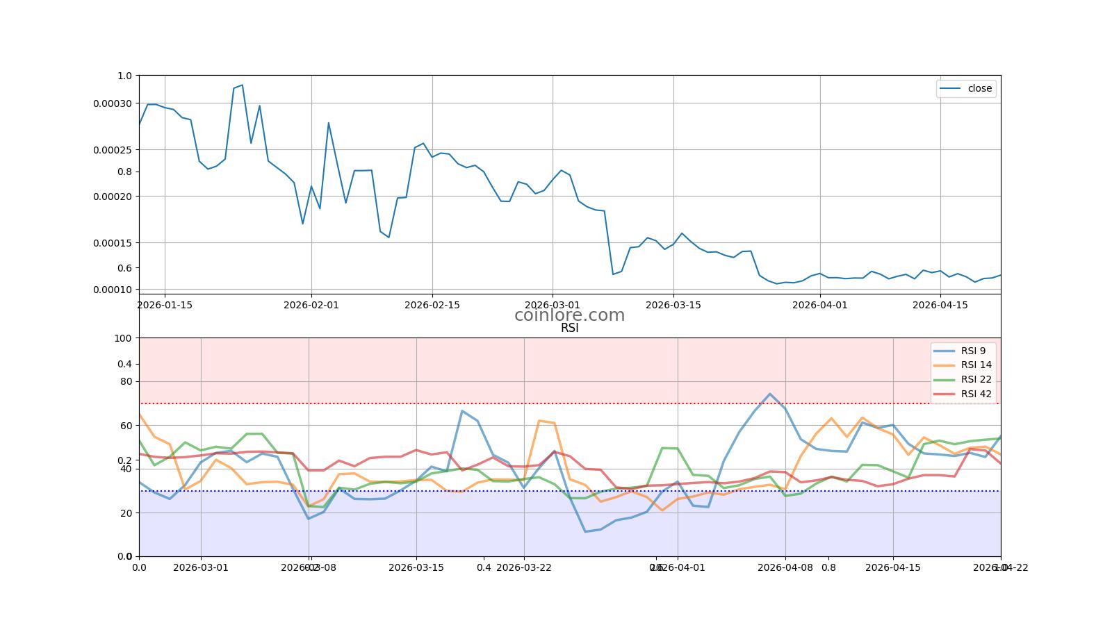 Virtue Poker Points RSI indicator