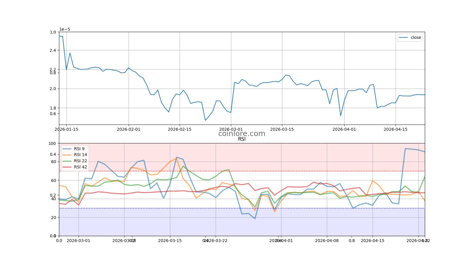 Visio RSI indicator