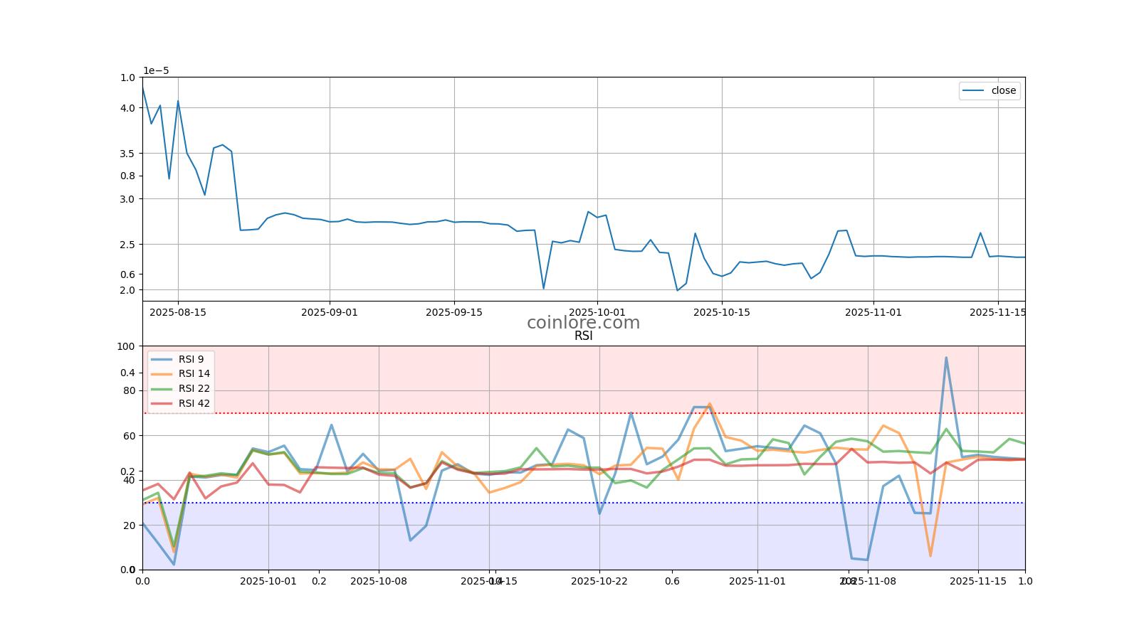 Visio RSI indicator