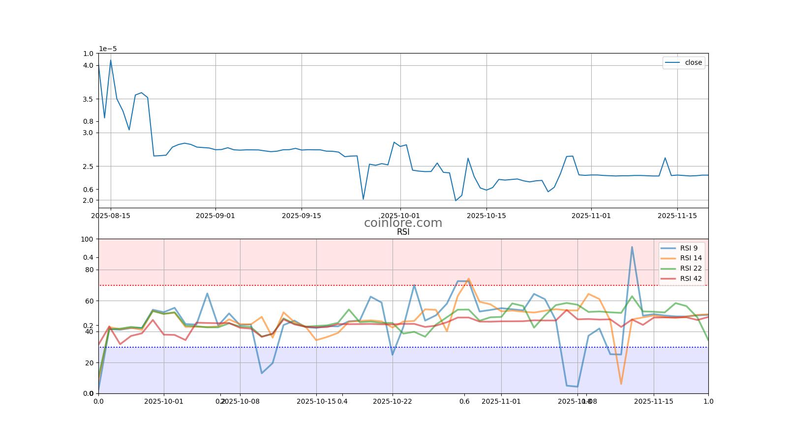 Visio RSI indicator