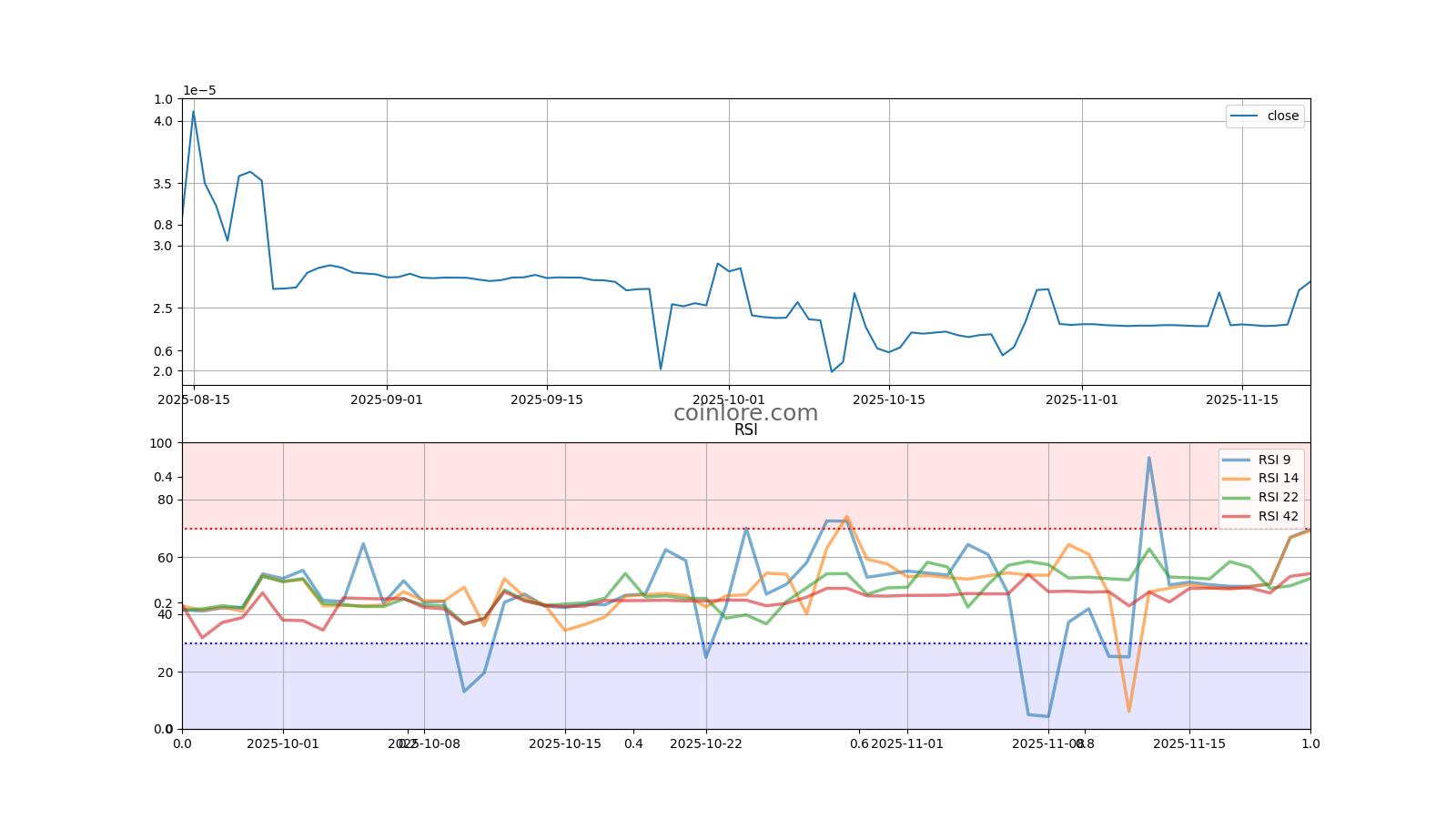 Visio RSI indicator