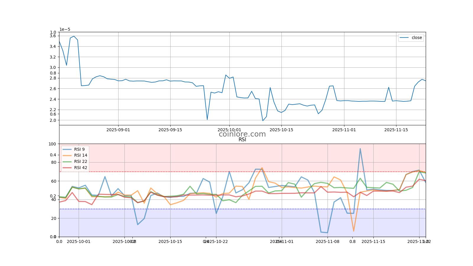 Visio RSI indicator