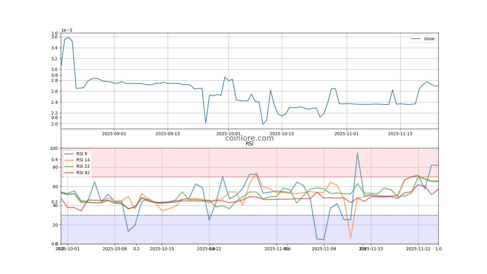 Visio RSI indicator