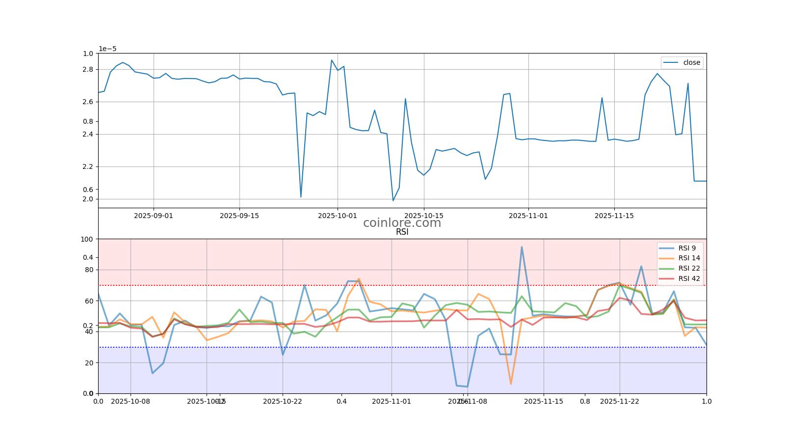 Visio RSI indicator