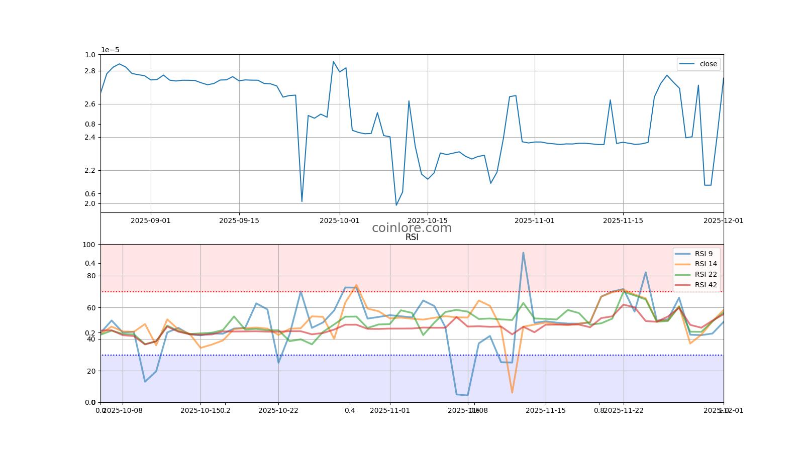 Visio RSI indicator