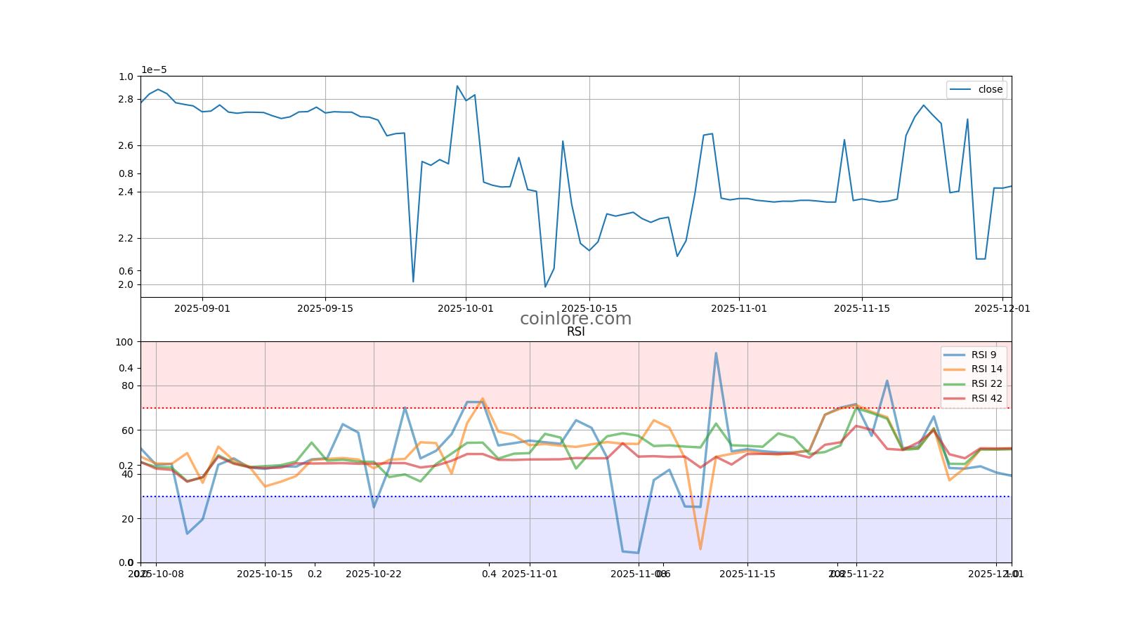 Visio RSI indicator