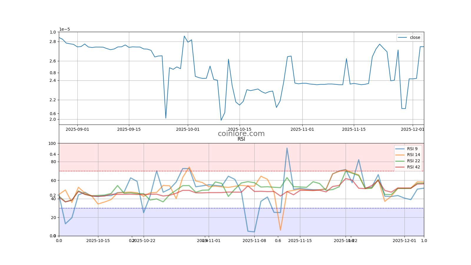 Visio RSI indicator