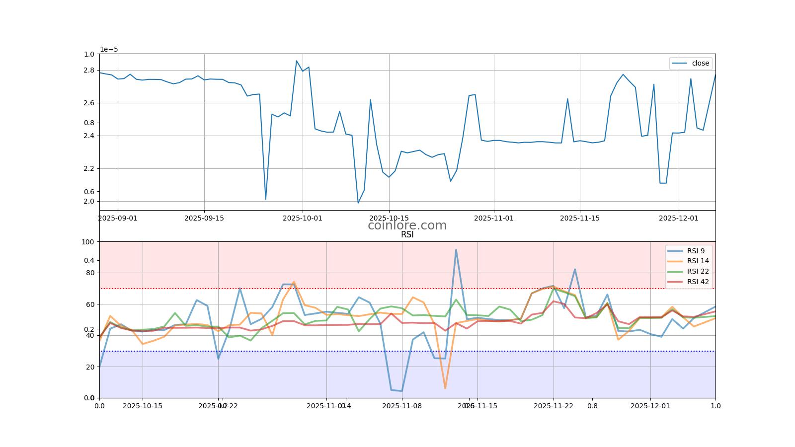 Visio RSI indicator