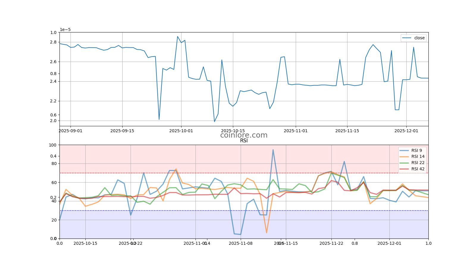 Visio RSI indicator