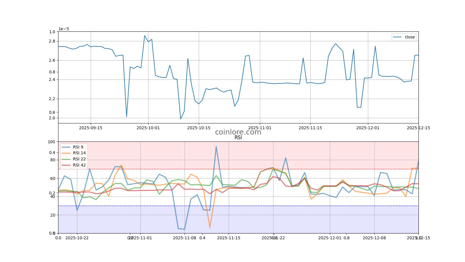 Visio RSI indicator