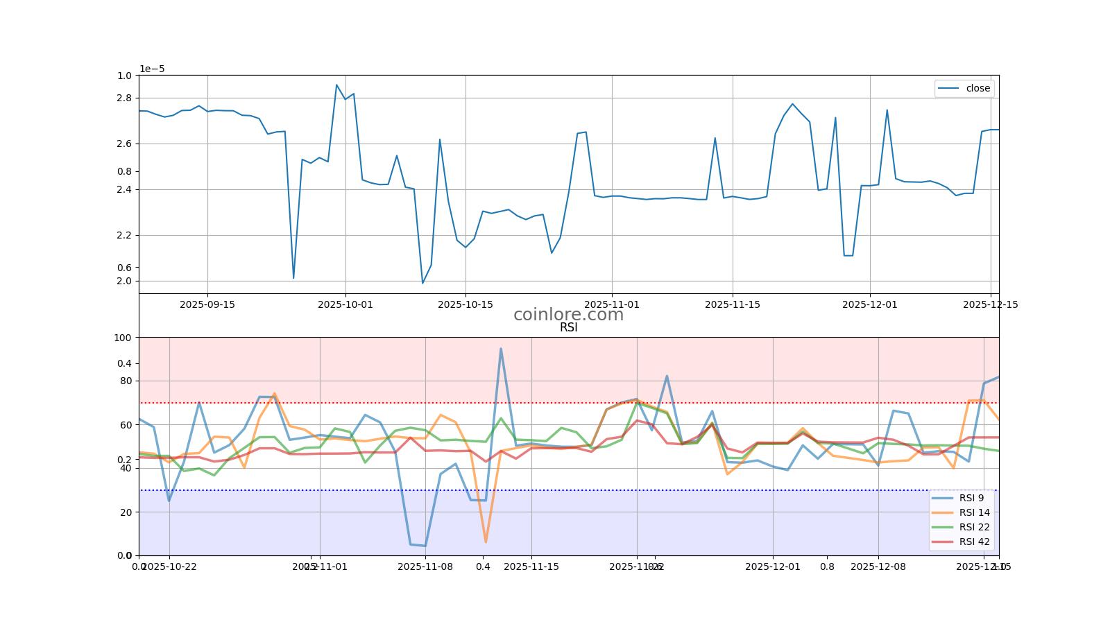 Visio RSI indicator