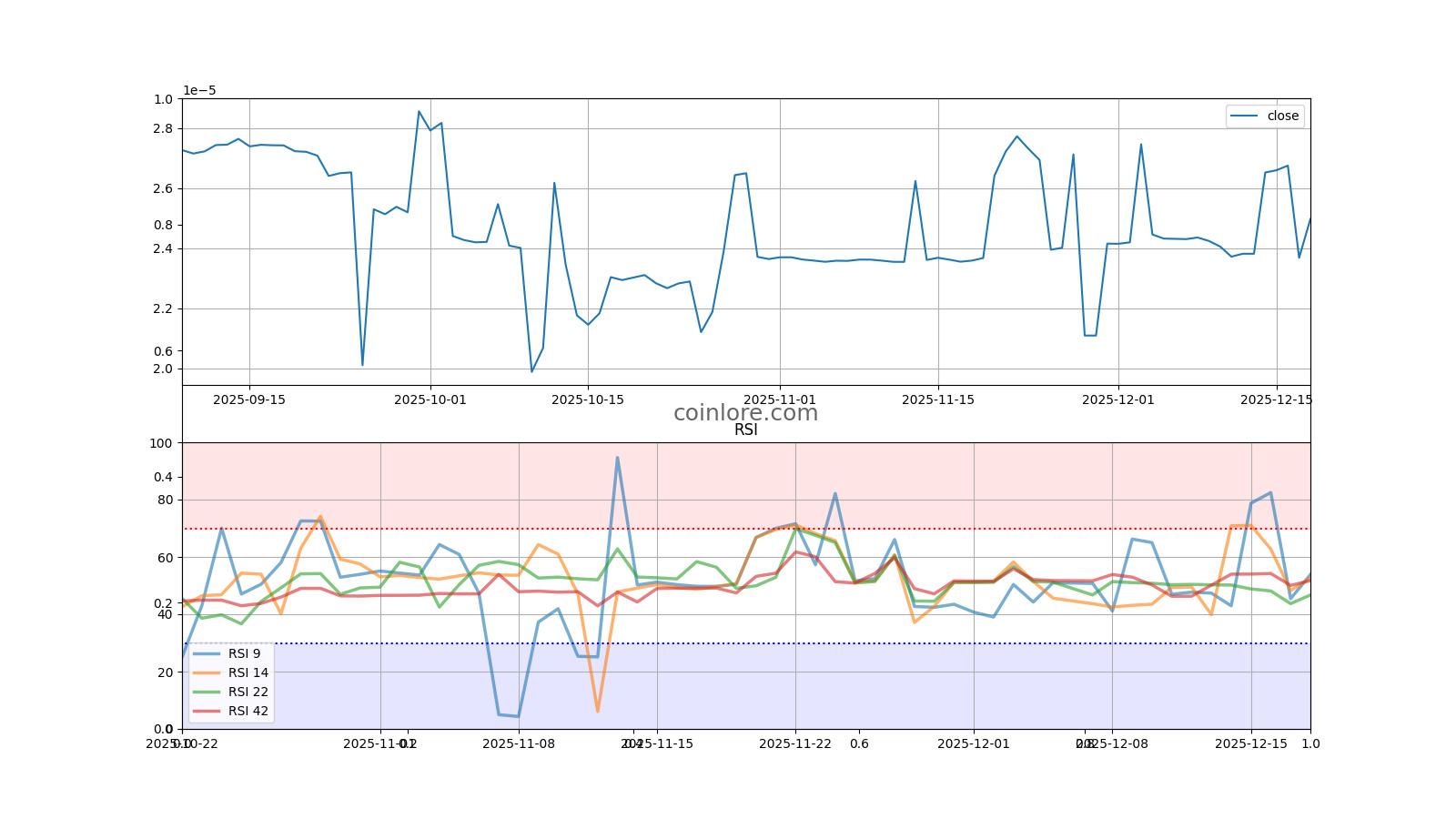 Visio RSI indicator