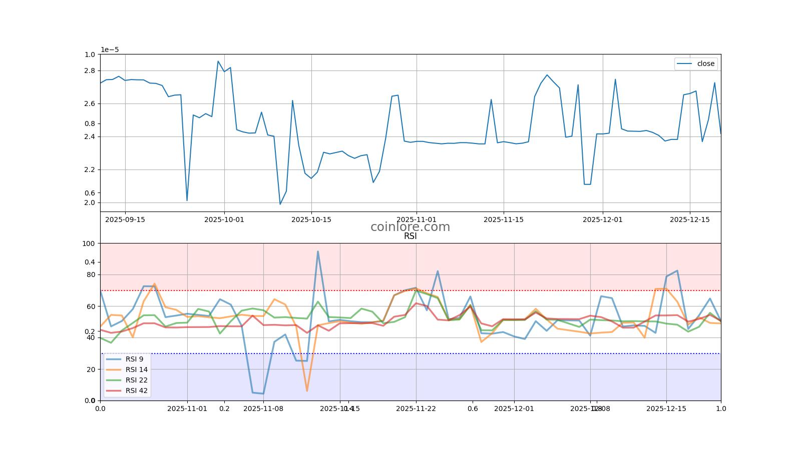 Visio RSI indicator
