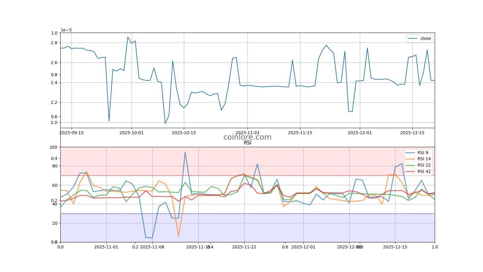 Visio RSI indicator