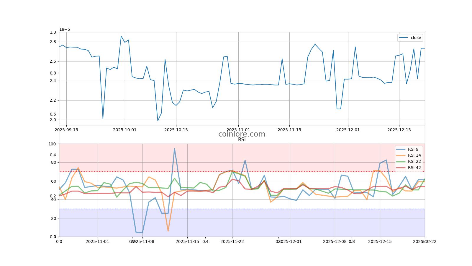 Visio RSI indicator