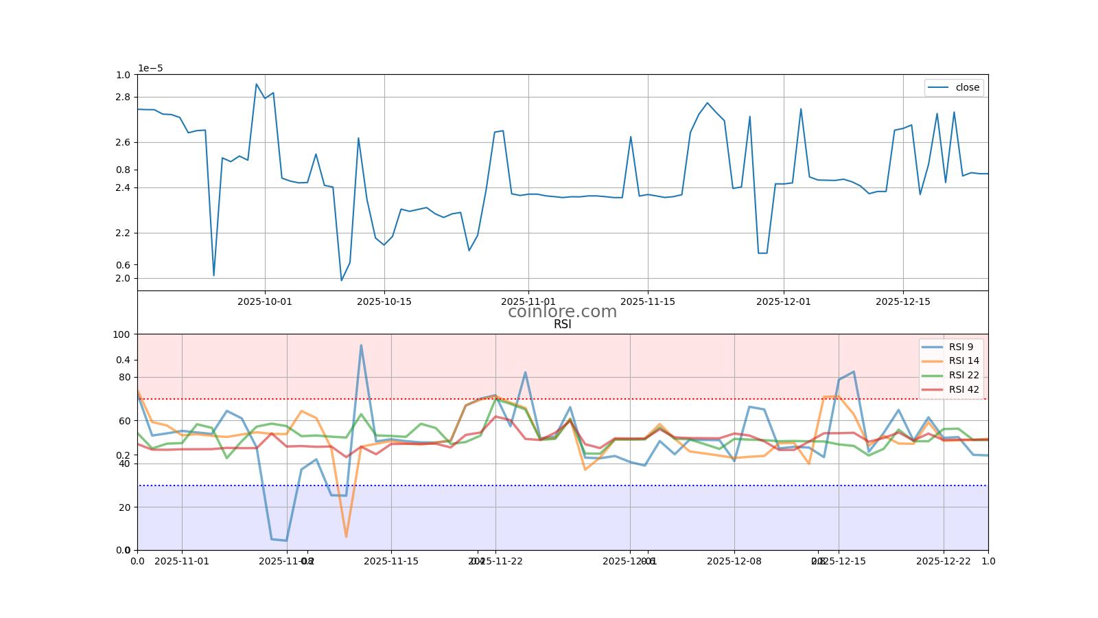 Visio RSI indicator