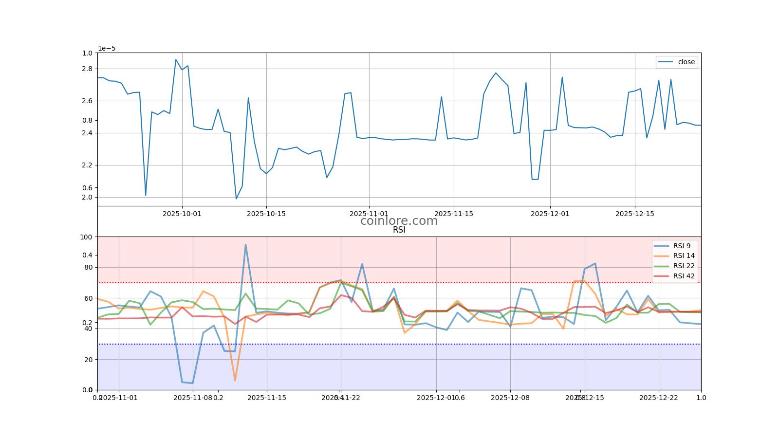 Visio RSI indicator