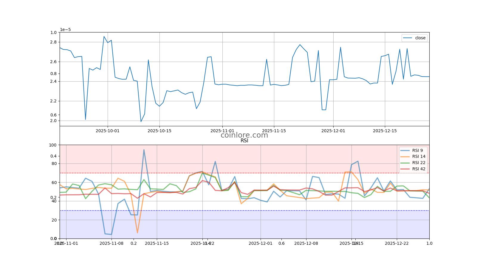 Visio RSI indicator