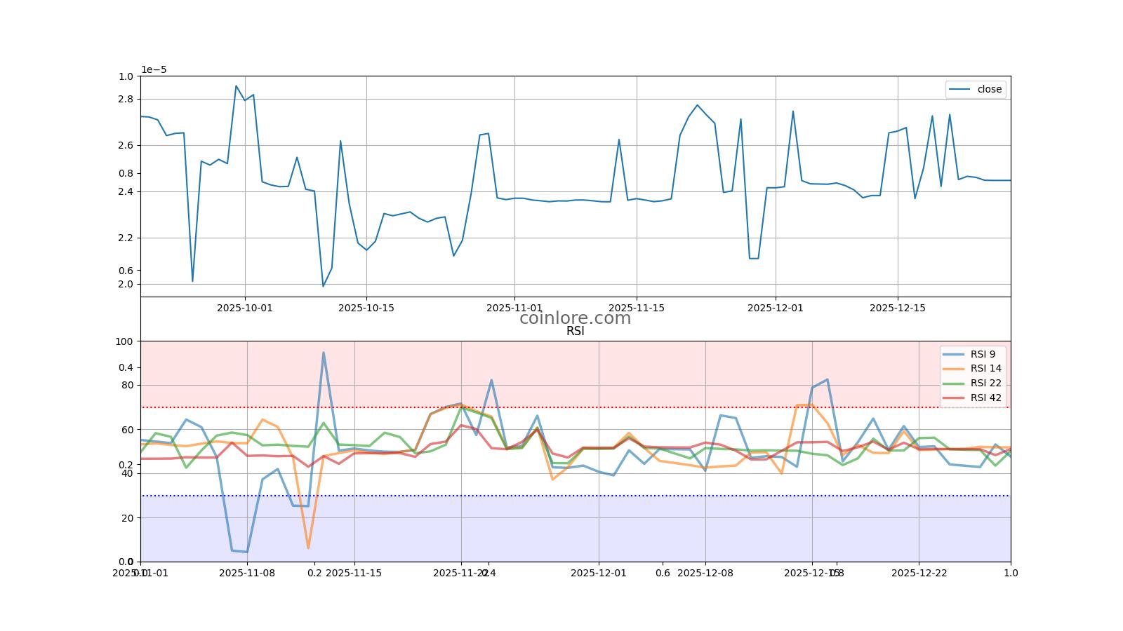 Visio RSI indicator