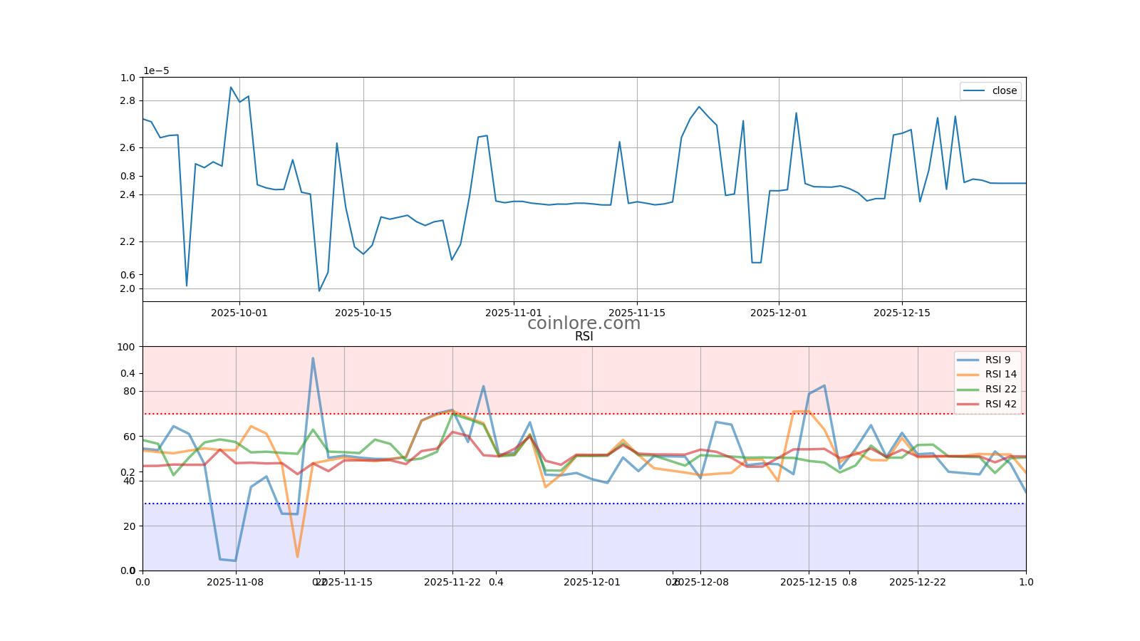 Visio RSI indicator