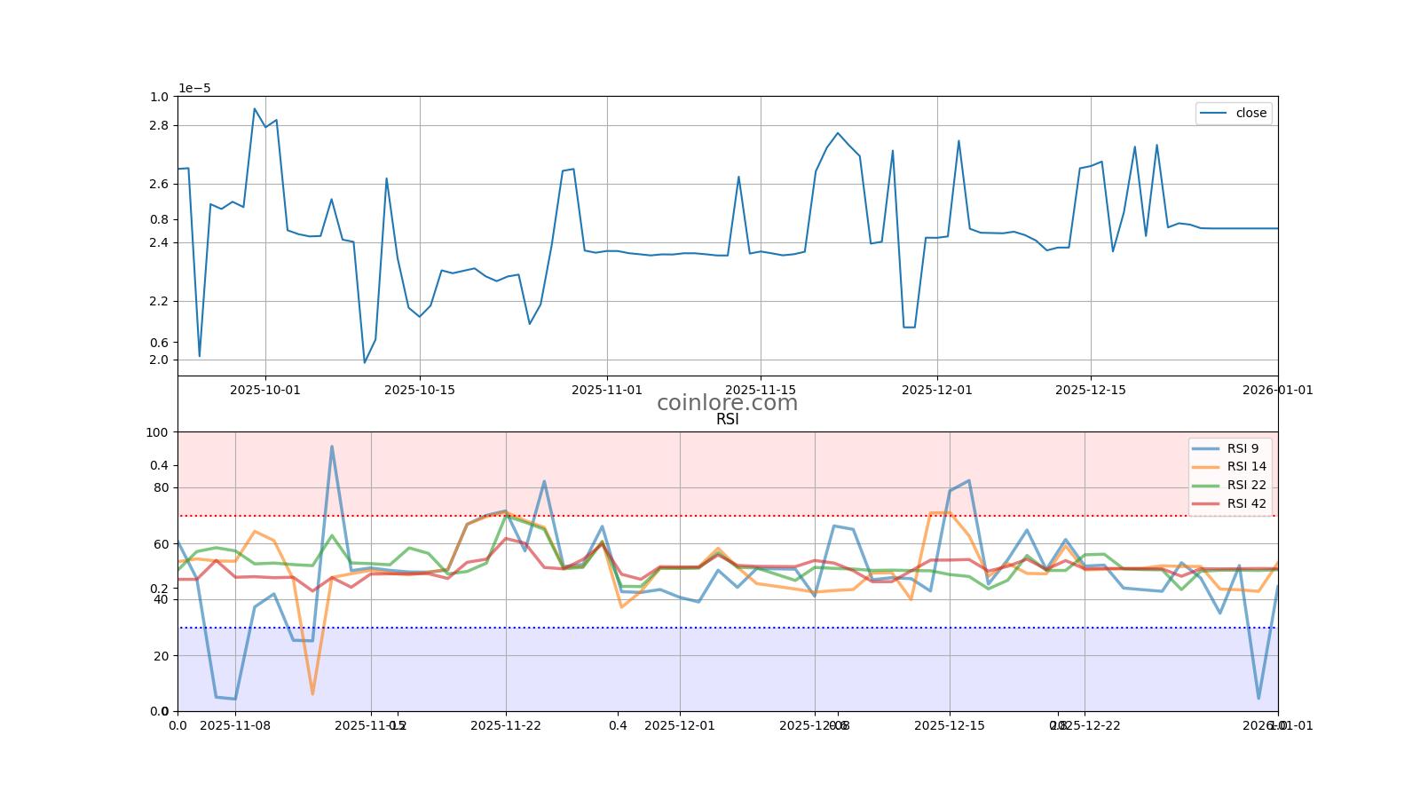 Visio RSI indicator
