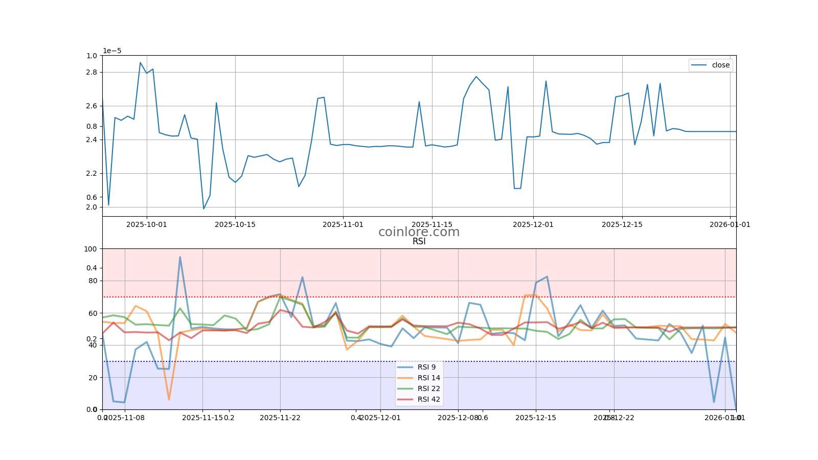 Visio RSI indicator