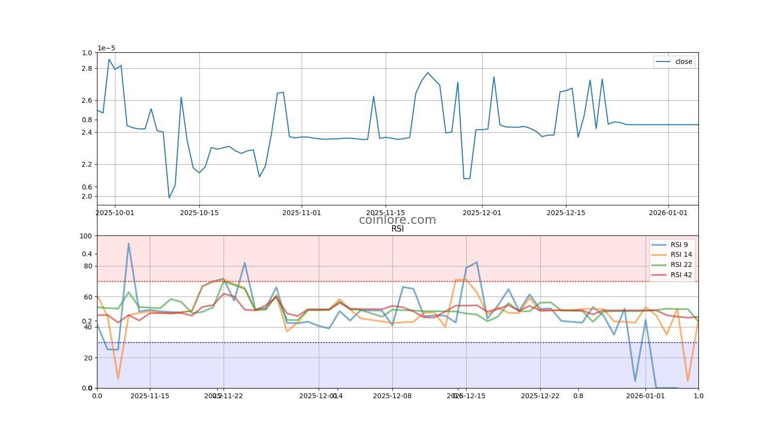 Visio RSI indicator