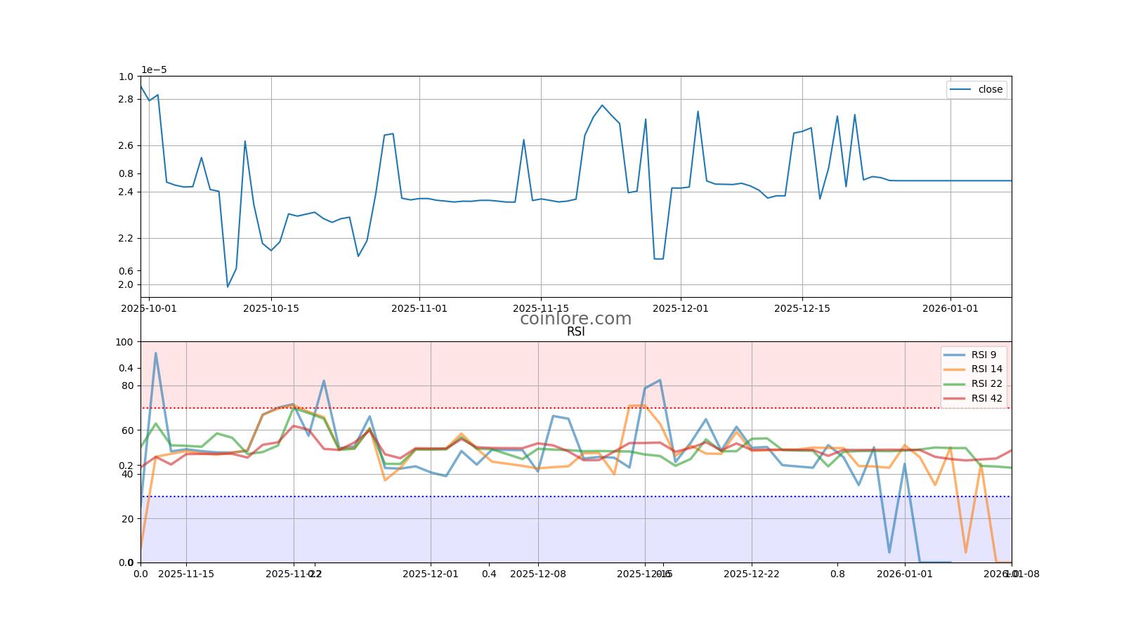 Visio RSI indicator
