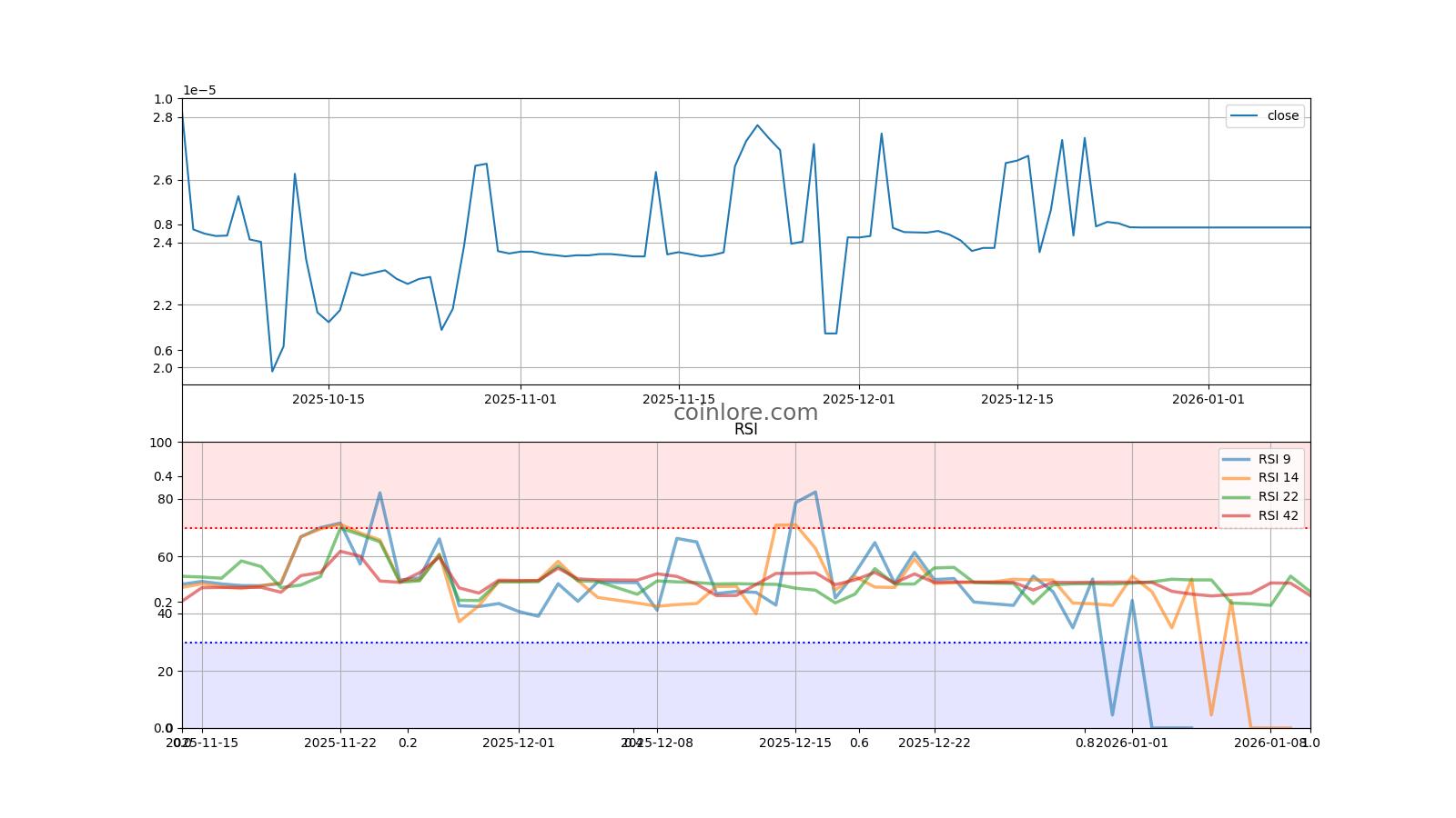 Visio RSI indicator
