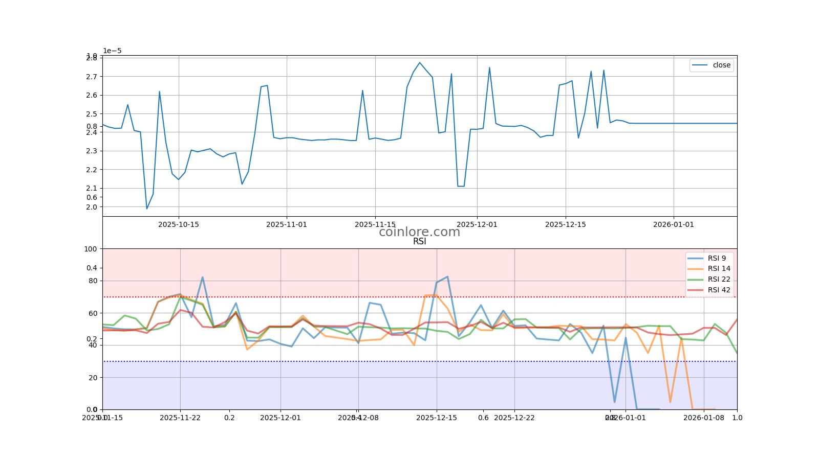 Visio RSI indicator