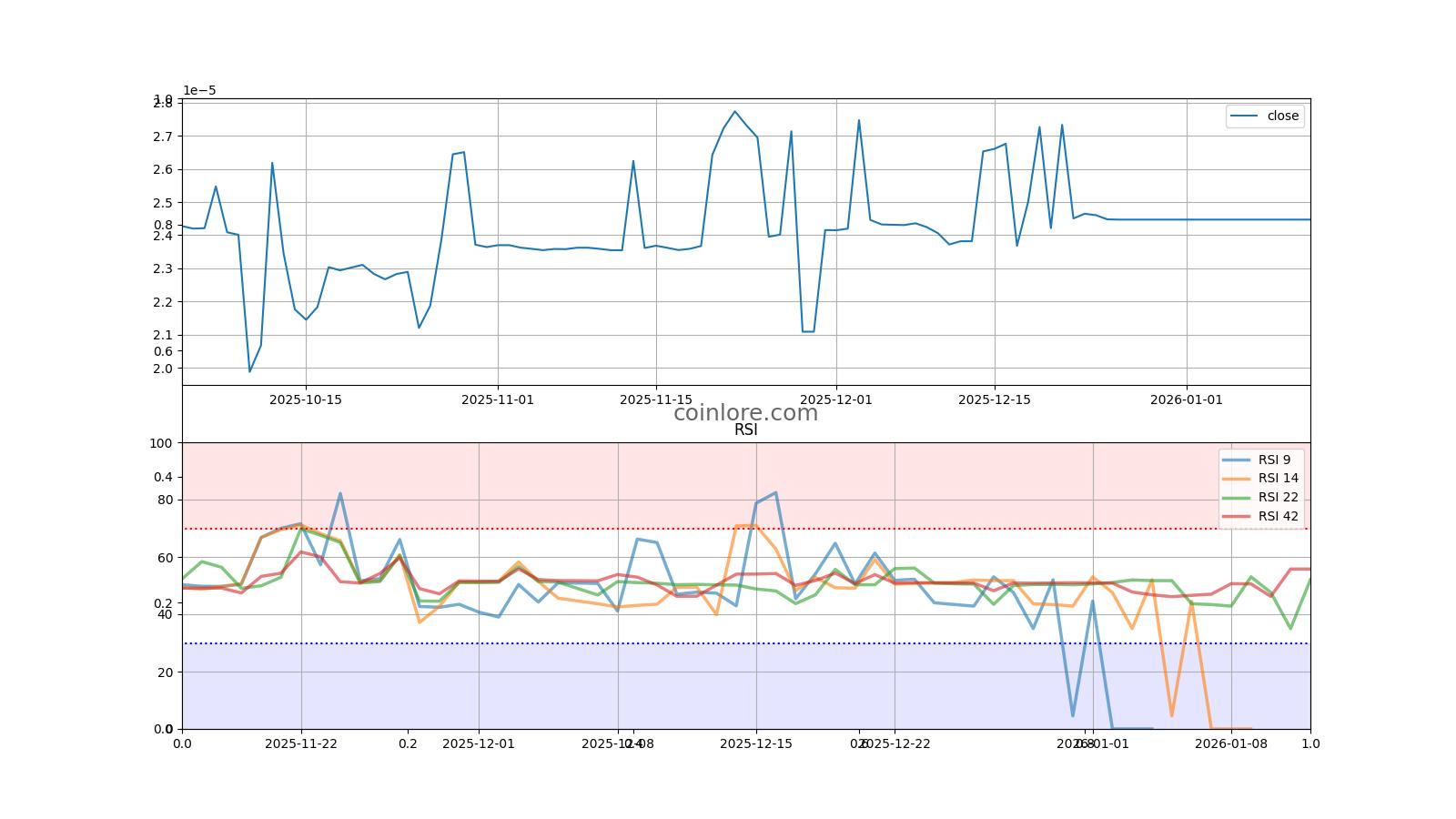 Visio RSI indicator