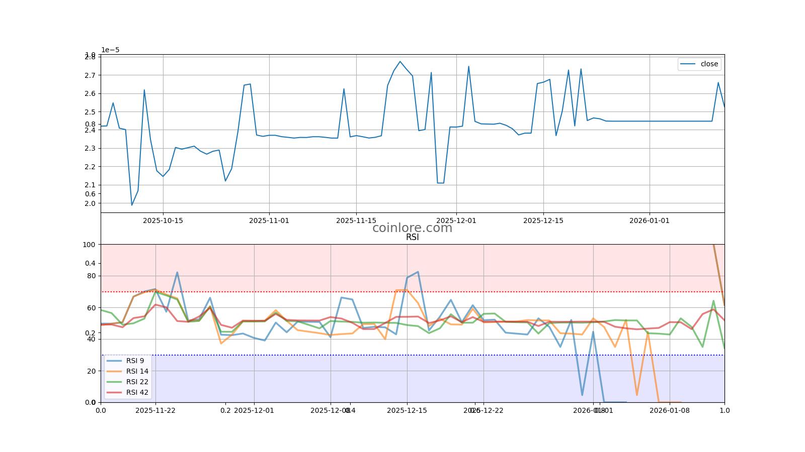 Visio RSI indicator
