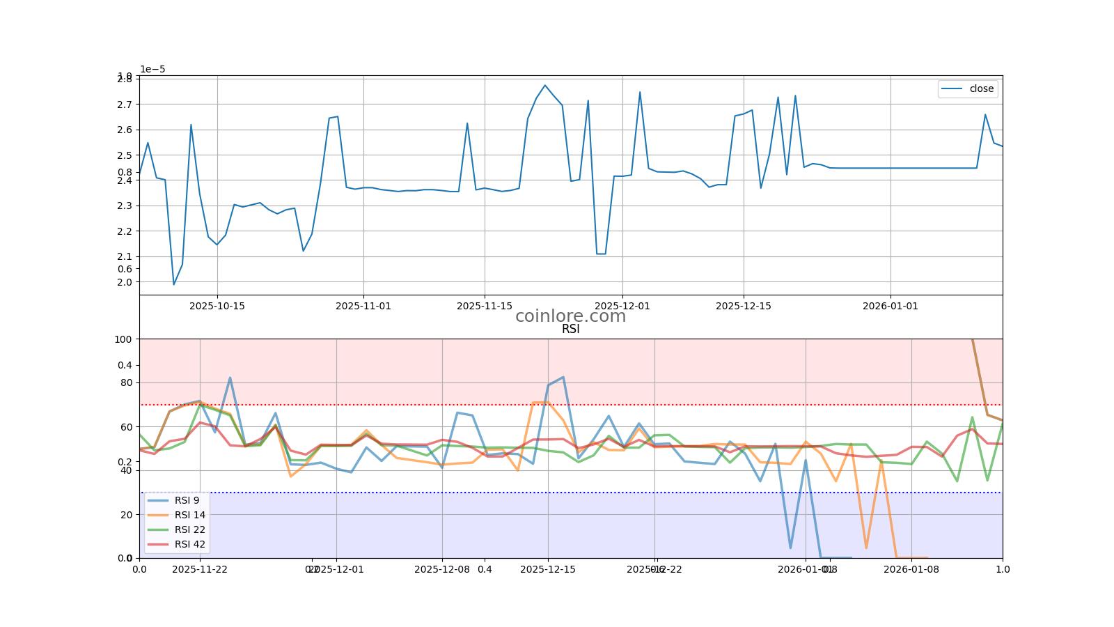 Visio RSI indicator