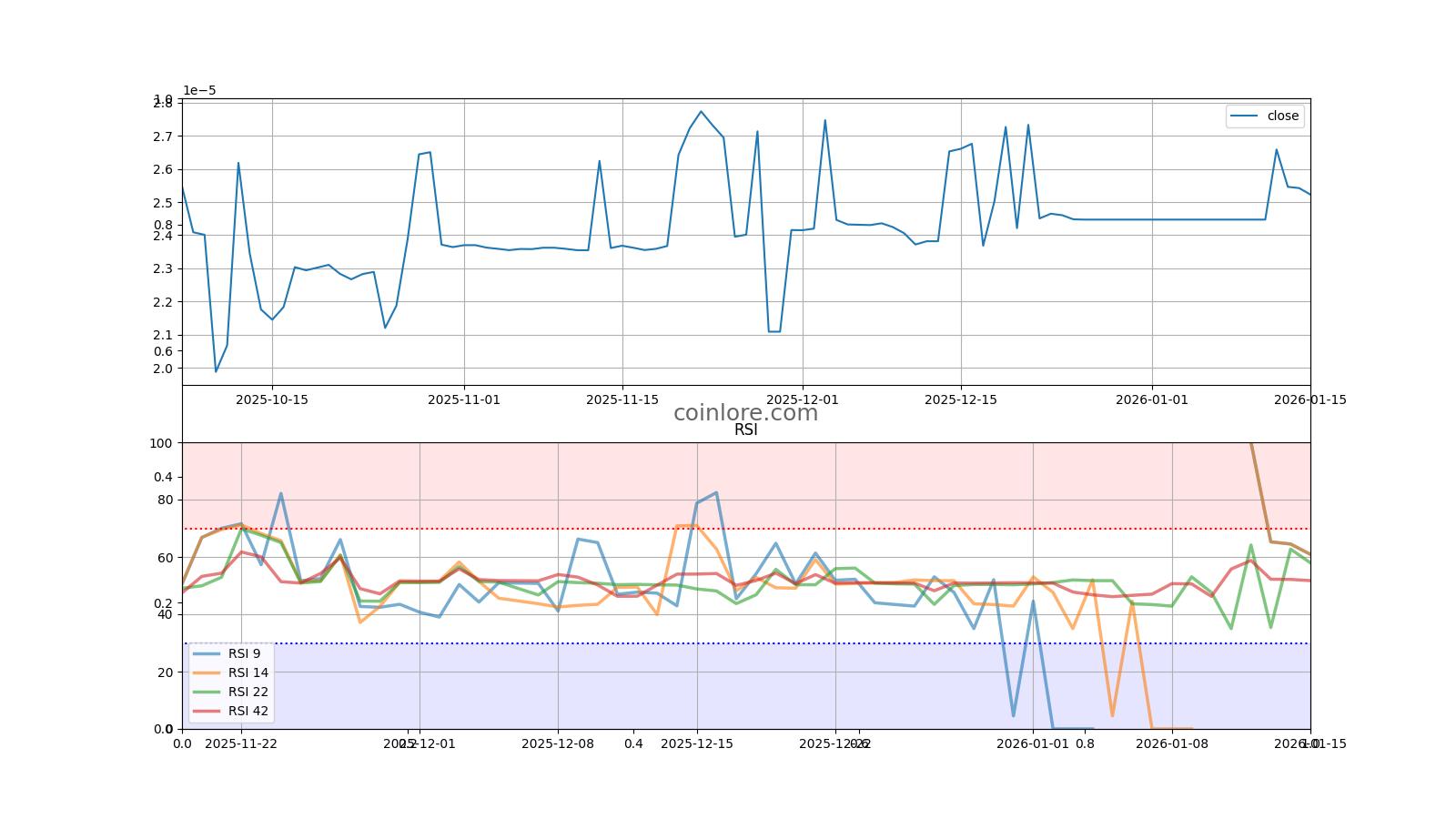 Visio RSI indicator