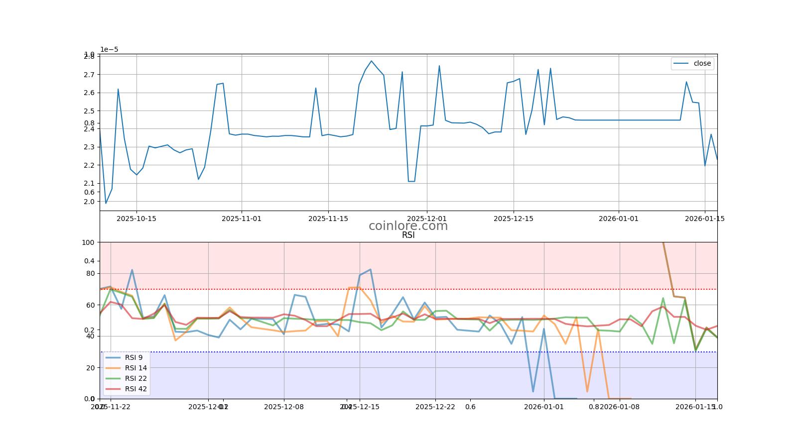 Visio RSI indicator